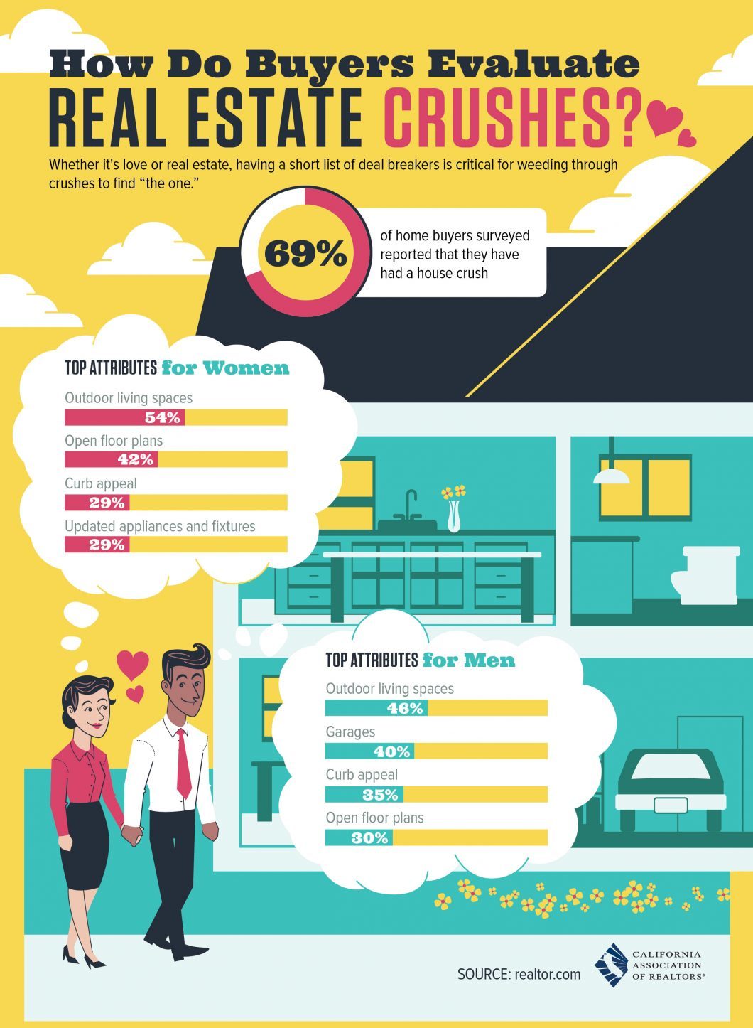 Do You Know How To Pick Your Dream Home?