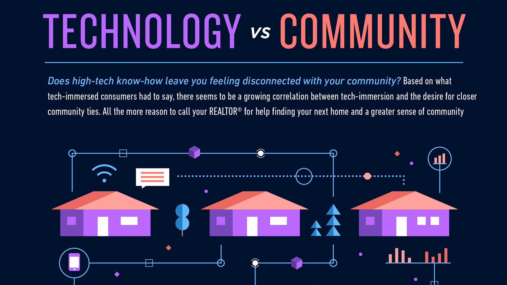 Is Technology Eroding or Alienating Your Sense of Community?