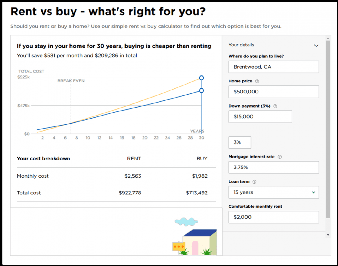 Buy vs Rent a House: How to Decide What's Right for You